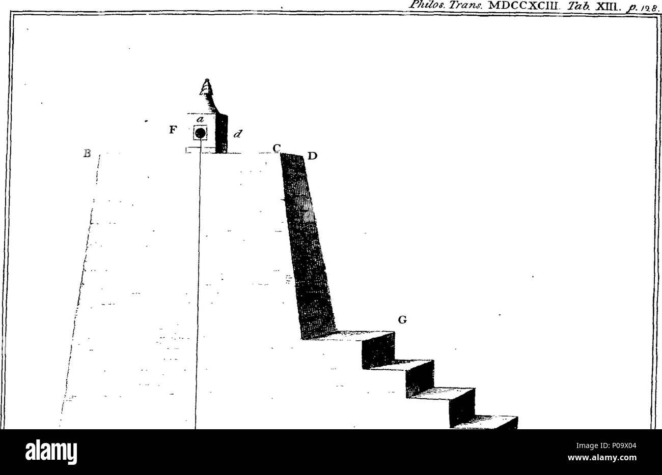 Equatorial instrument hi-res stock photography and images - Alamy