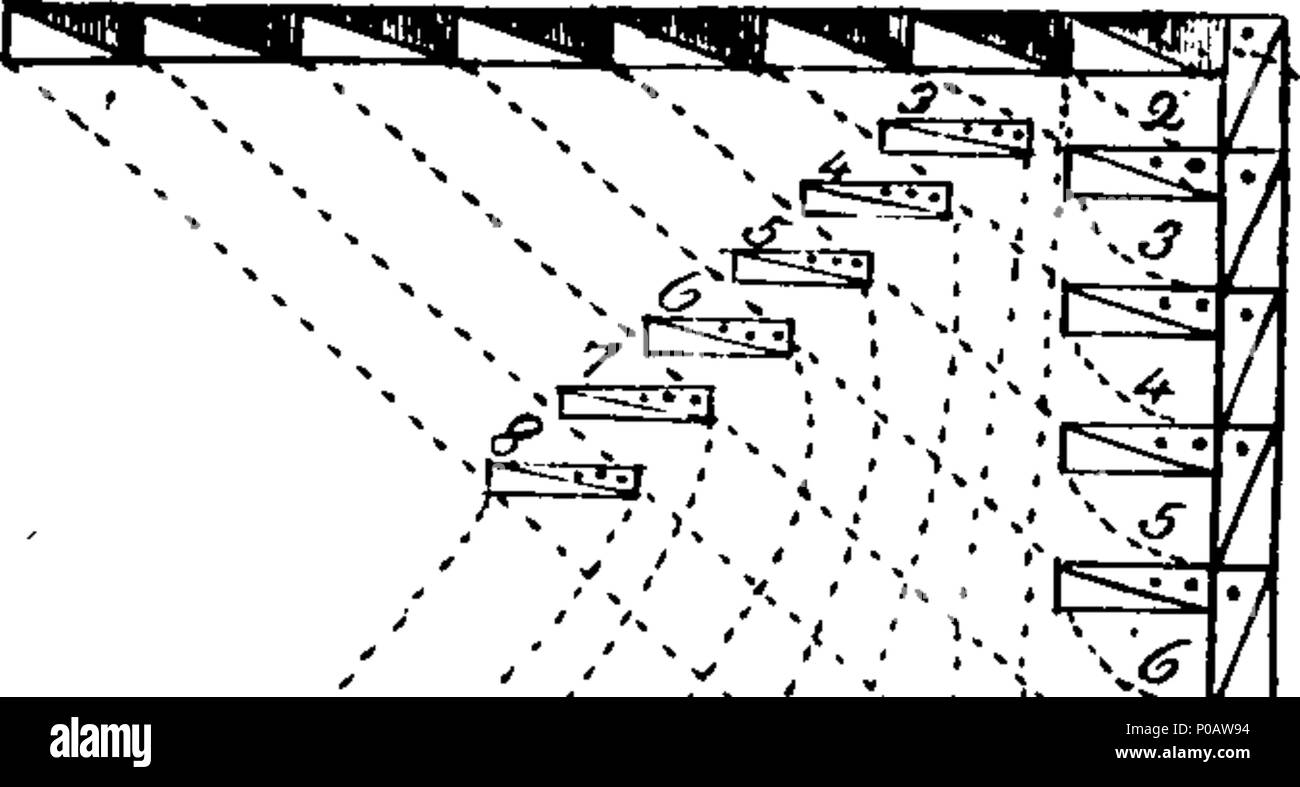 . English: Fleuron from book: An easy plan of discipline for a militia ...