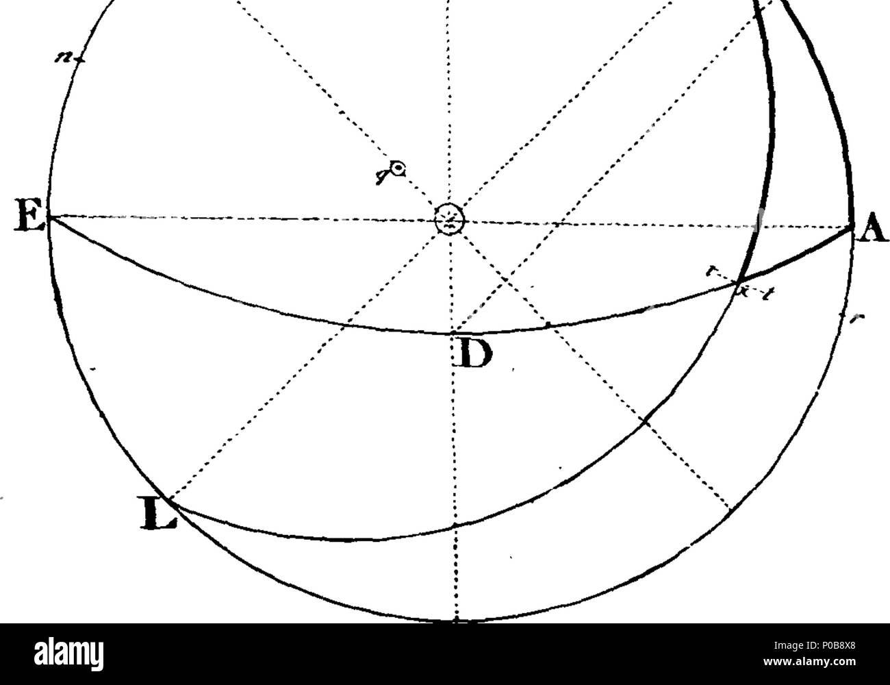 Calculating distances hi-res stock photography and images - Alamy