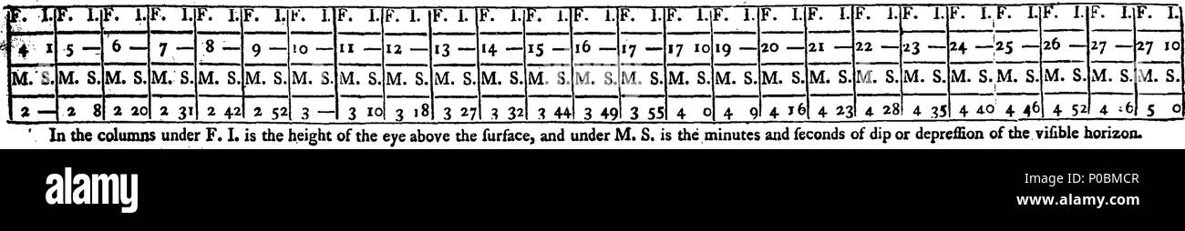 Compass quadrant hi-res stock photography and images - Alamy