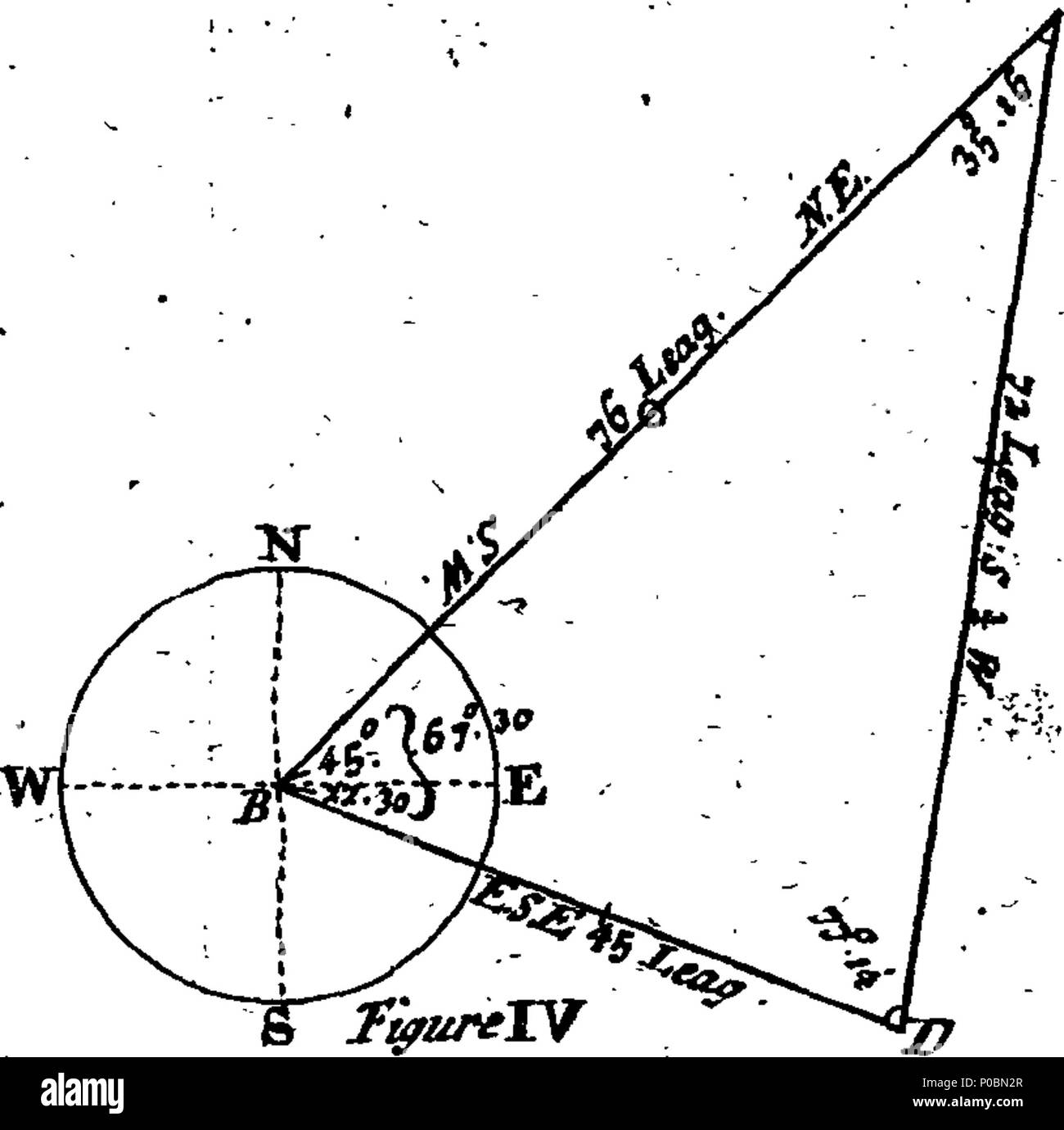 . English: Fleuron from book: An epitome of navigation: containing the ...