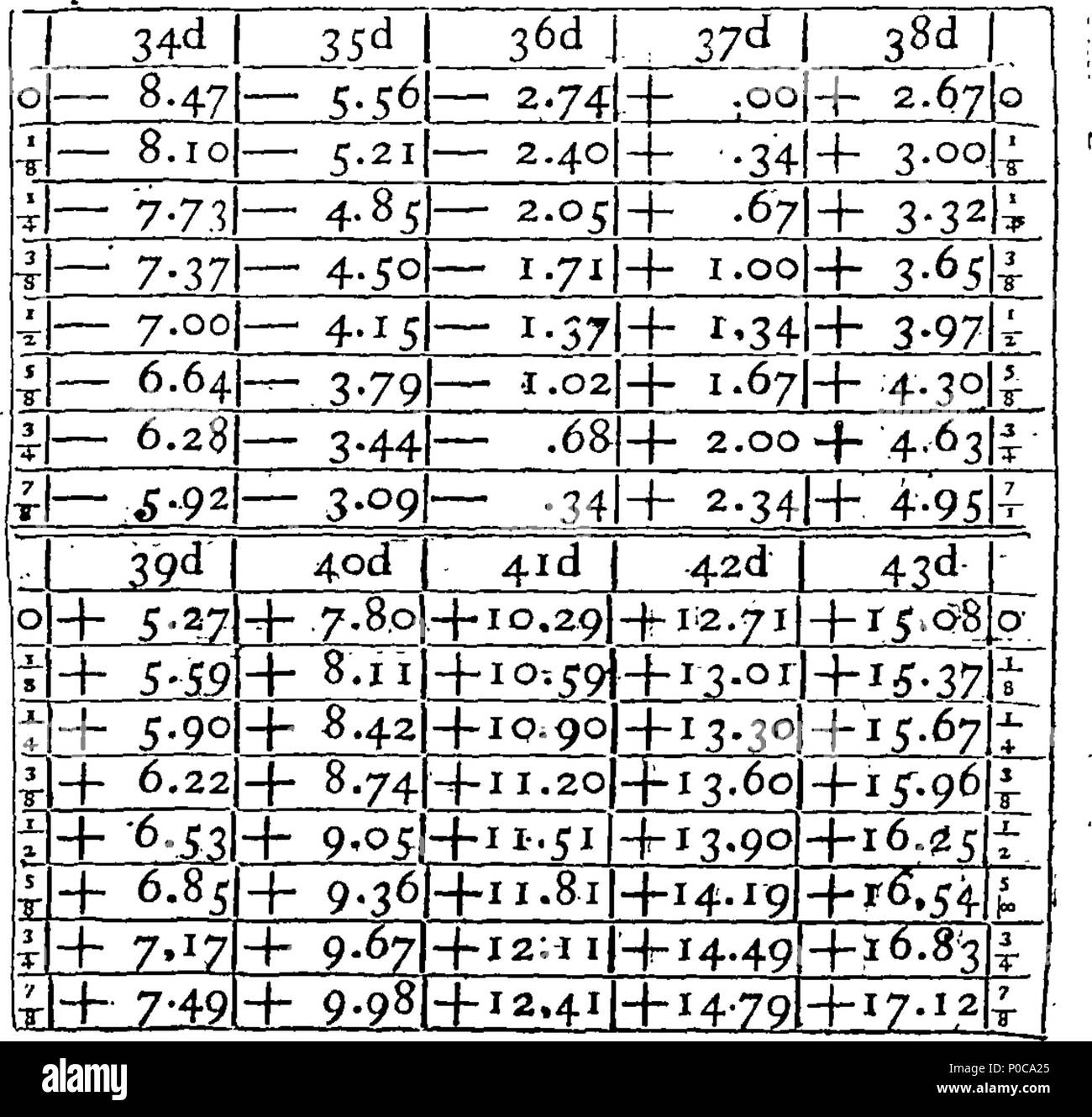 Old arbiter hi-res stock photography and images - Alamy