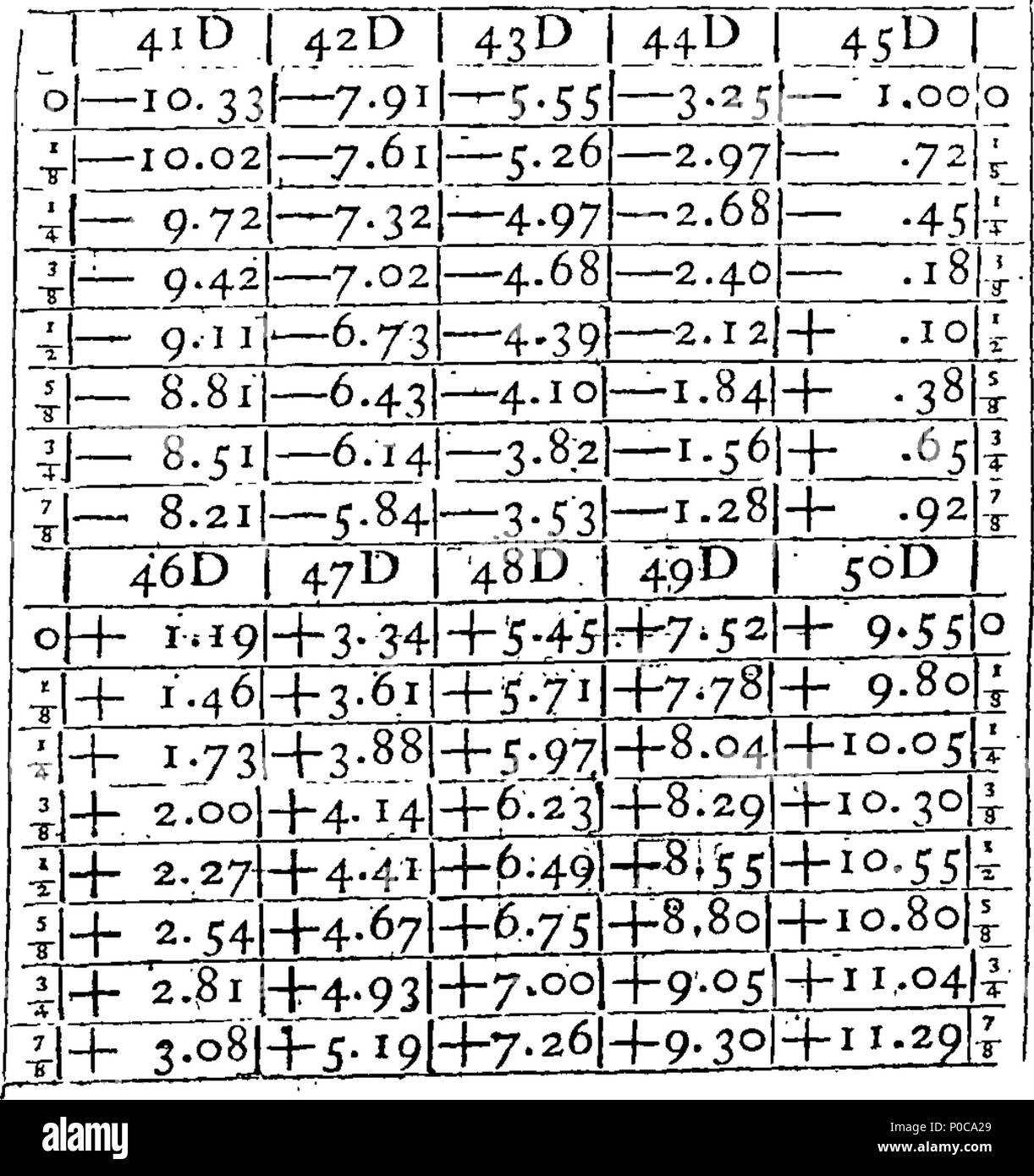 Old arbiter hi-res stock photography and images - Alamy