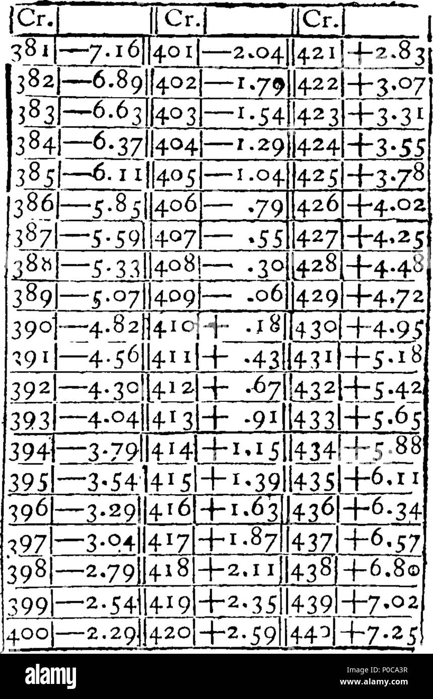 Old arbiter hi-res stock photography and images - Alamy