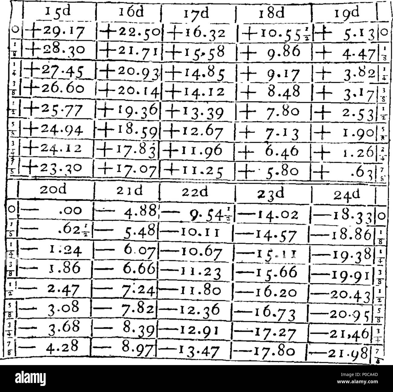 Old arbiter hi-res stock photography and images - Alamy