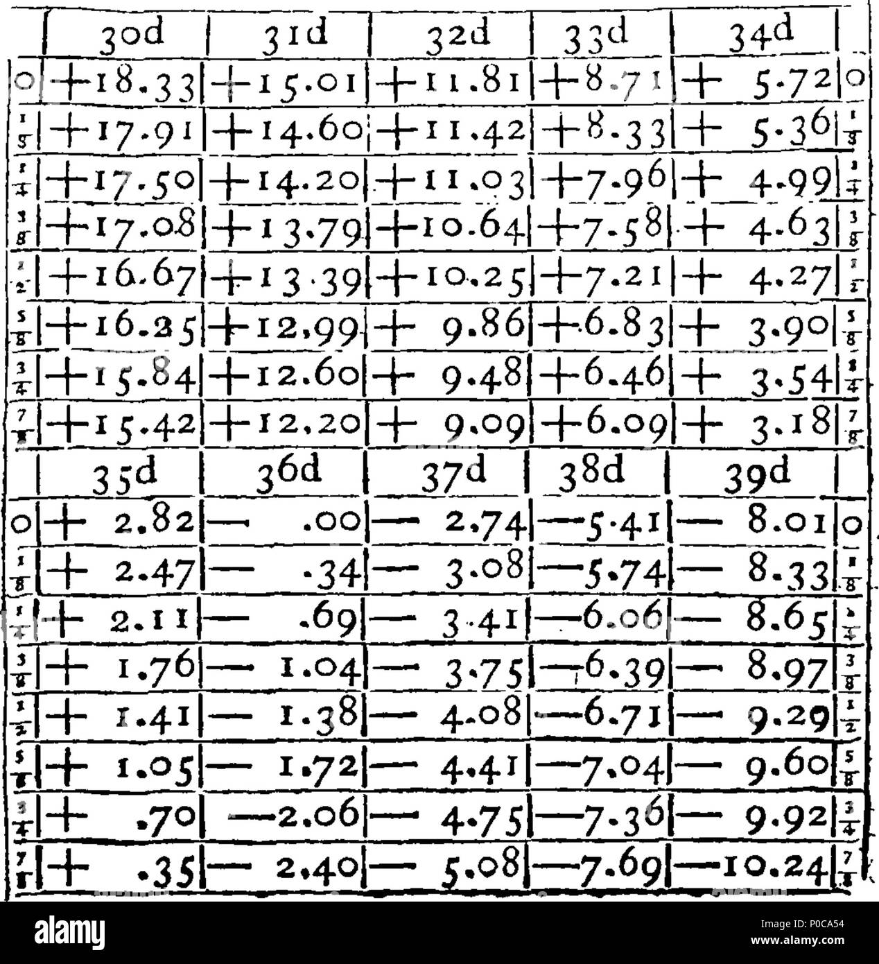 Old arbiter hi-res stock photography and images - Alamy