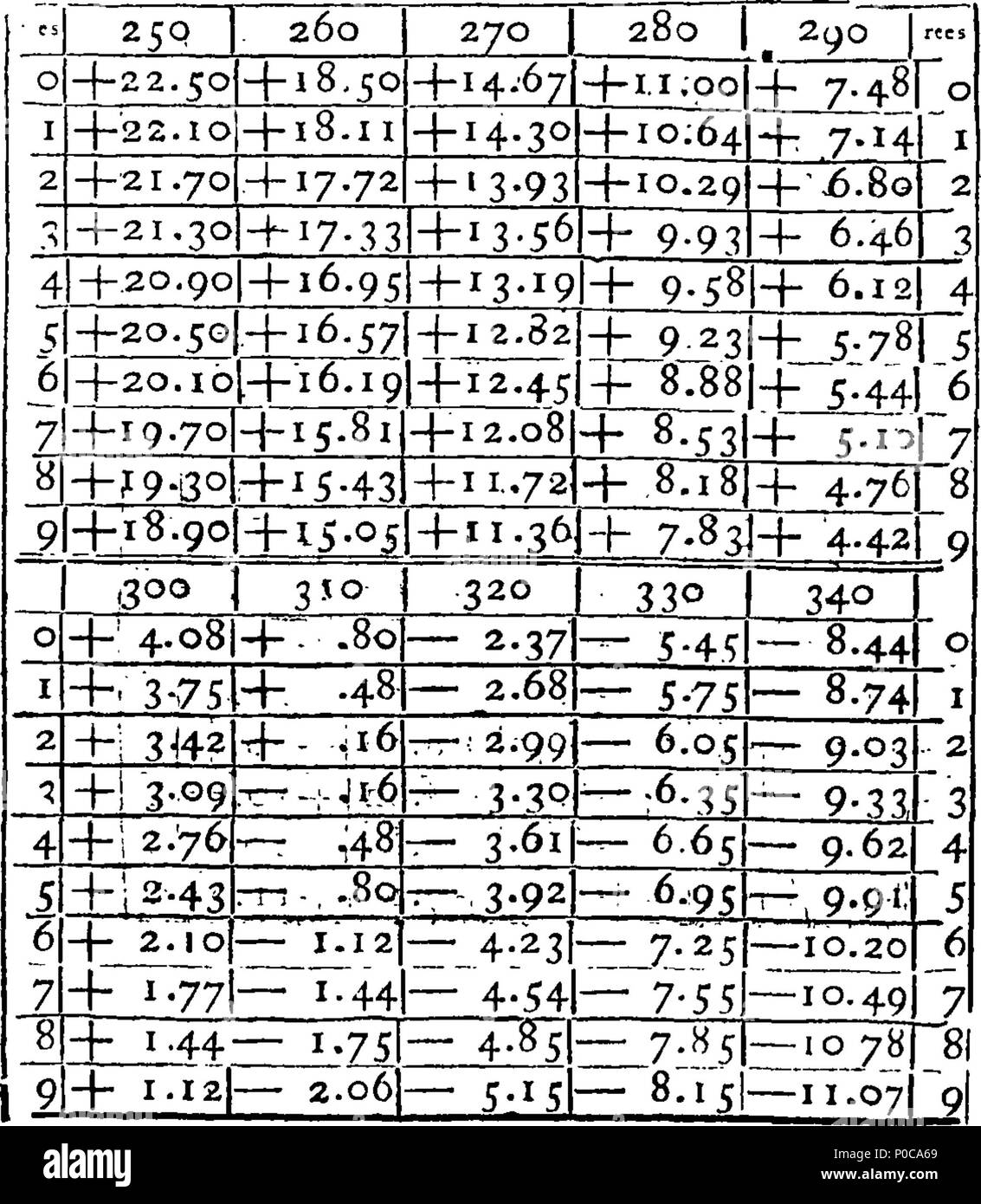Old arbiter hi-res stock photography and images - Alamy