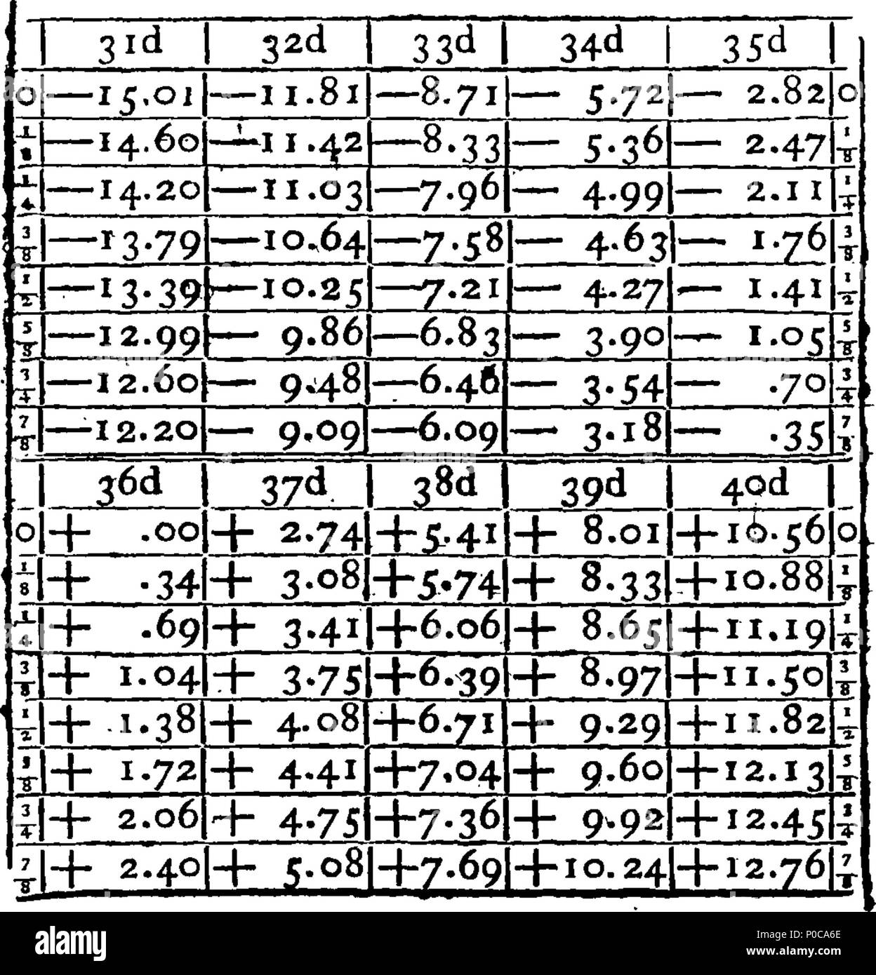 Old arbiter hi-res stock photography and images - Alamy