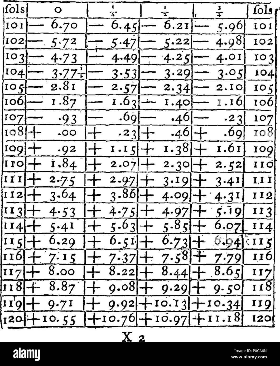 Old arbiter hi-res stock photography and images - Alamy