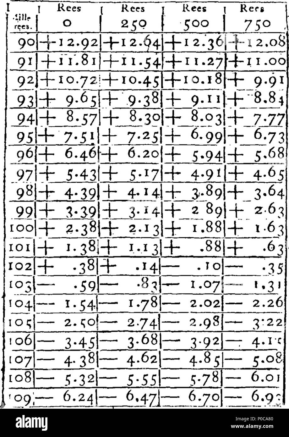 Old arbiter hi-res stock photography and images - Alamy