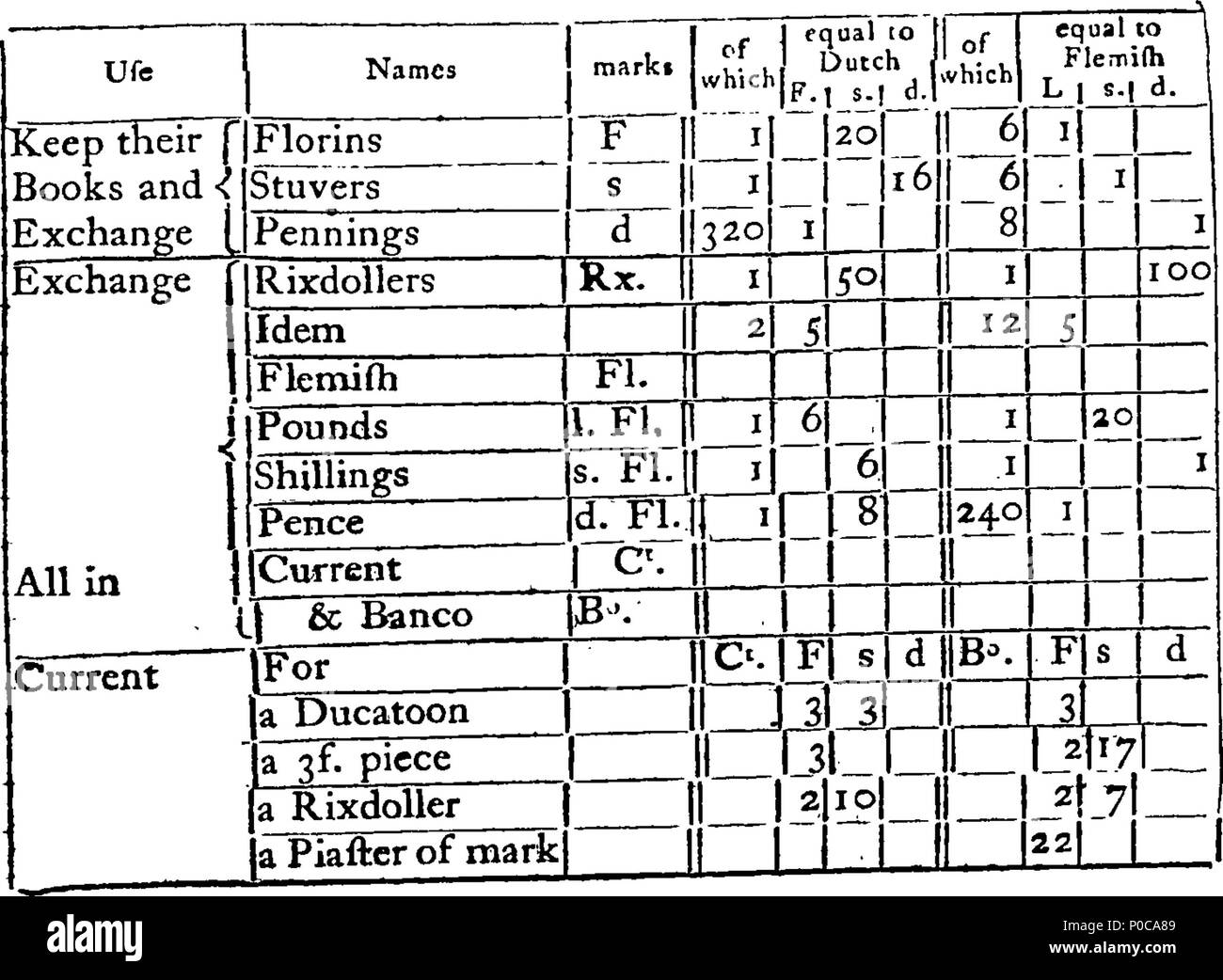 Old arbiter hi-res stock photography and images - Alamy