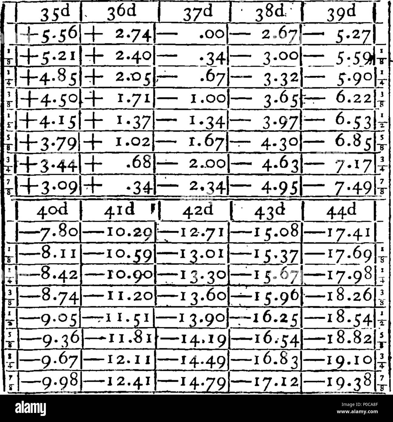 Old arbiter hi-res stock photography and images - Alamy