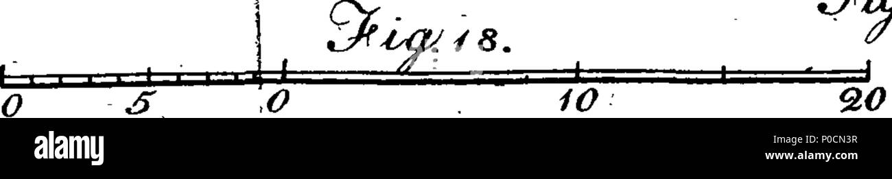 . English: Fleuron from book: A synopsis of practical mathematics ...