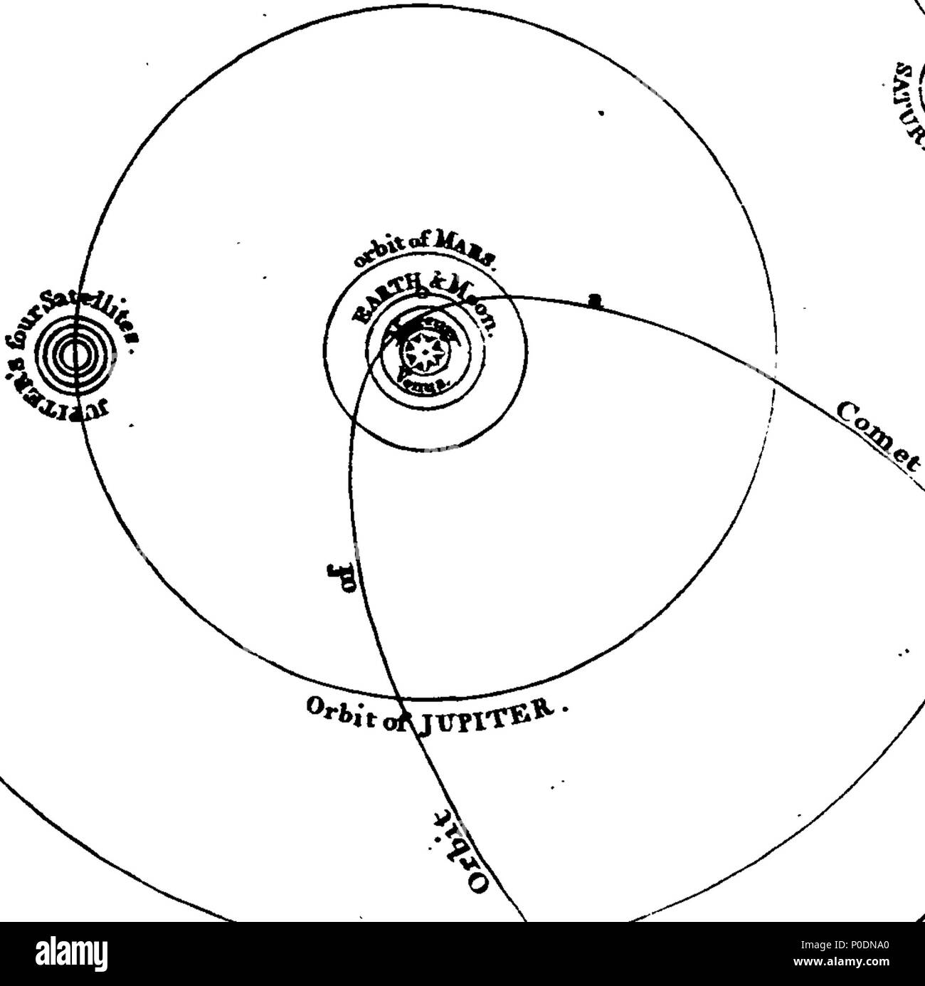 . English: Fleuron from book: A treatise describing the construction ...