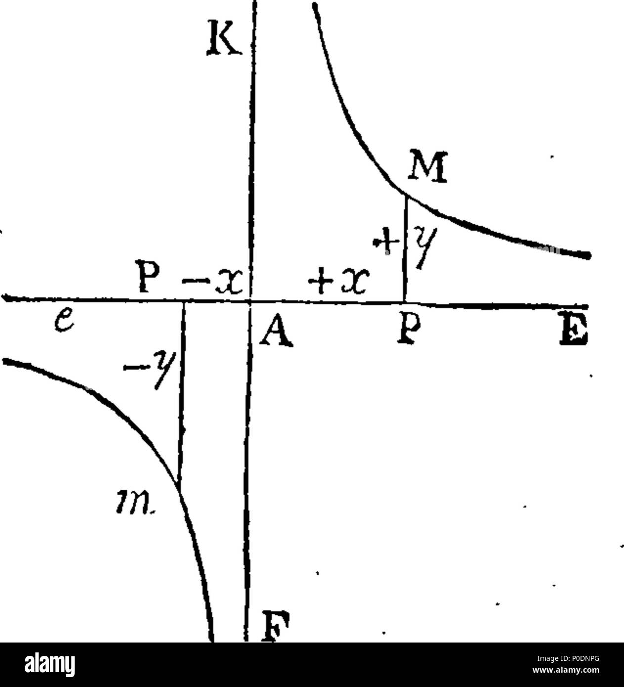 Algebra ii hi-res stock photography and images - Alamy