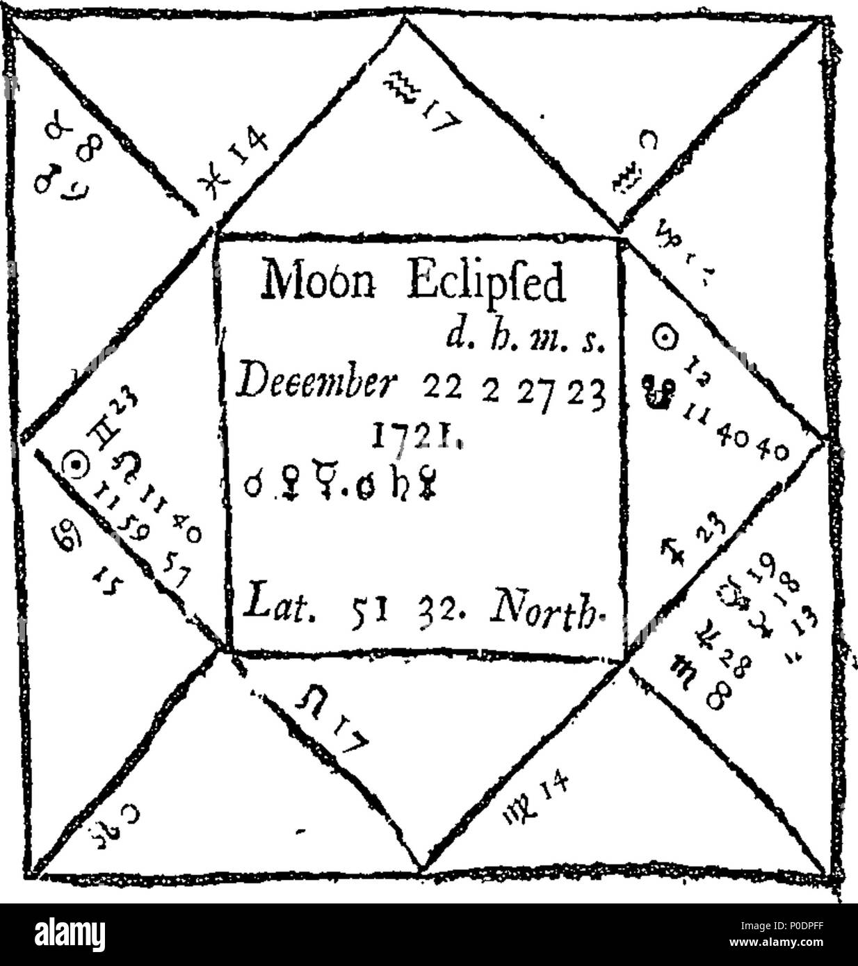 . English: Fleuron from book: A treatise of eclipses for 26 years ...