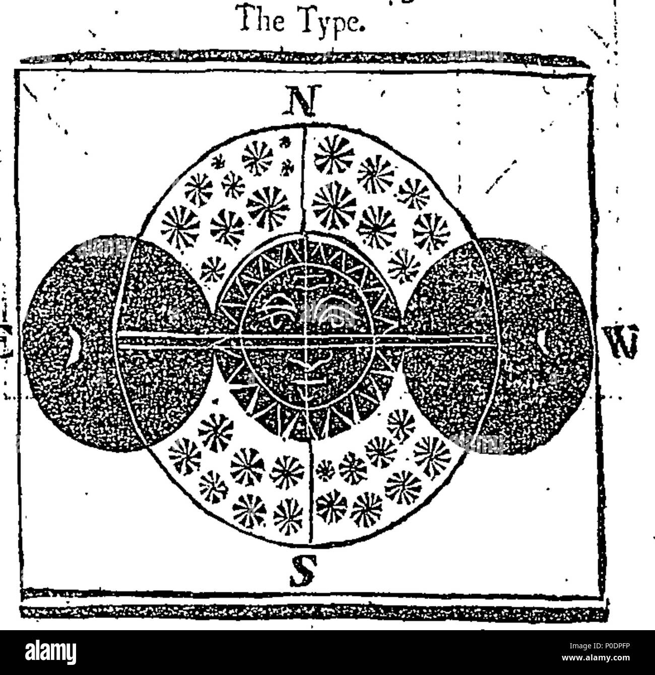 . English: Fleuron from book: A treatise of eclipses for 26 years ...