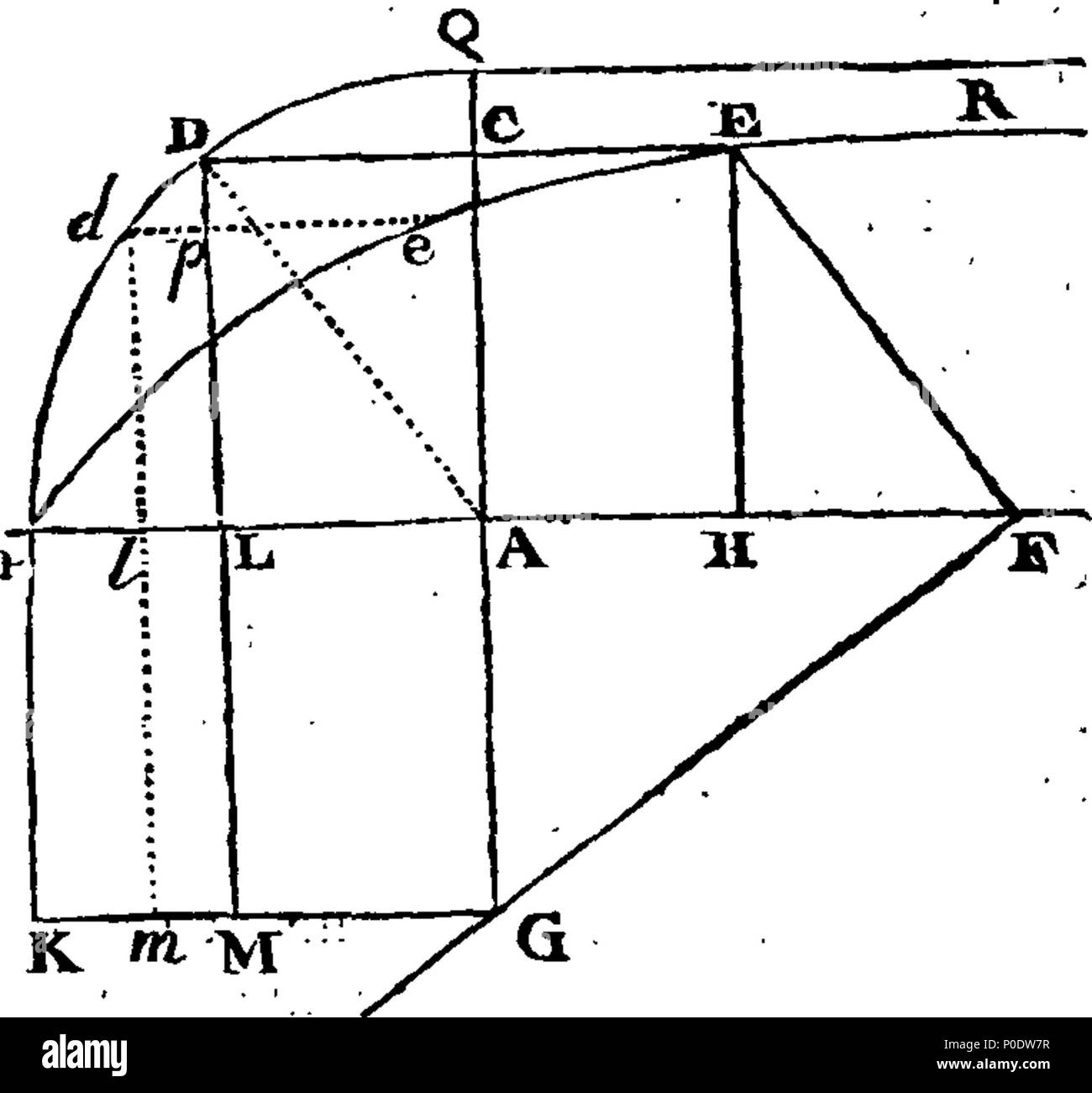 Method Of Fluxions