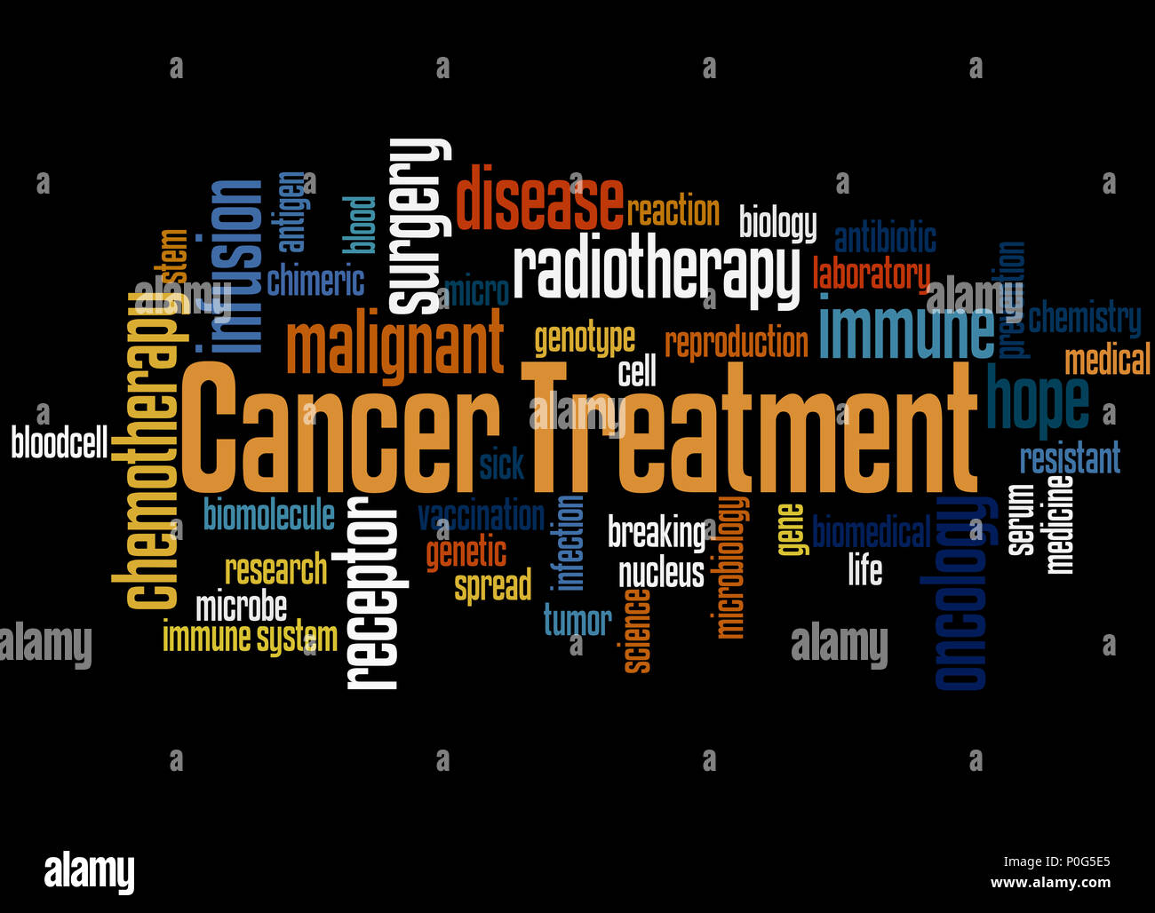 Cancer Treatment word cloud concept on white background Stock Photo - Alamy