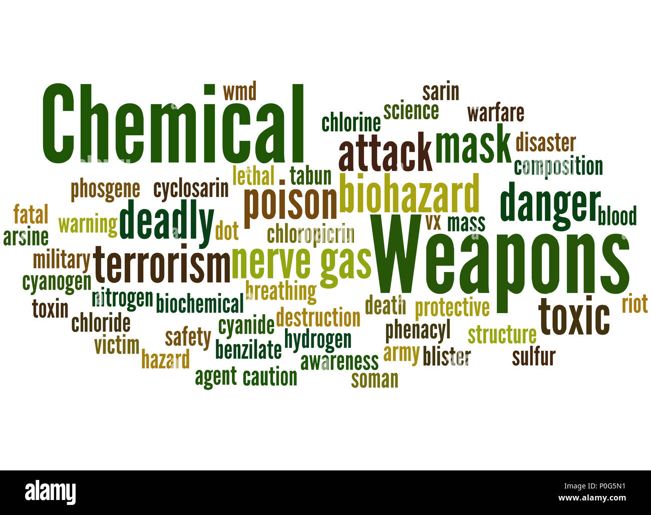 Chemical weapons word cloud concept on white background Stock Photo - Alamy