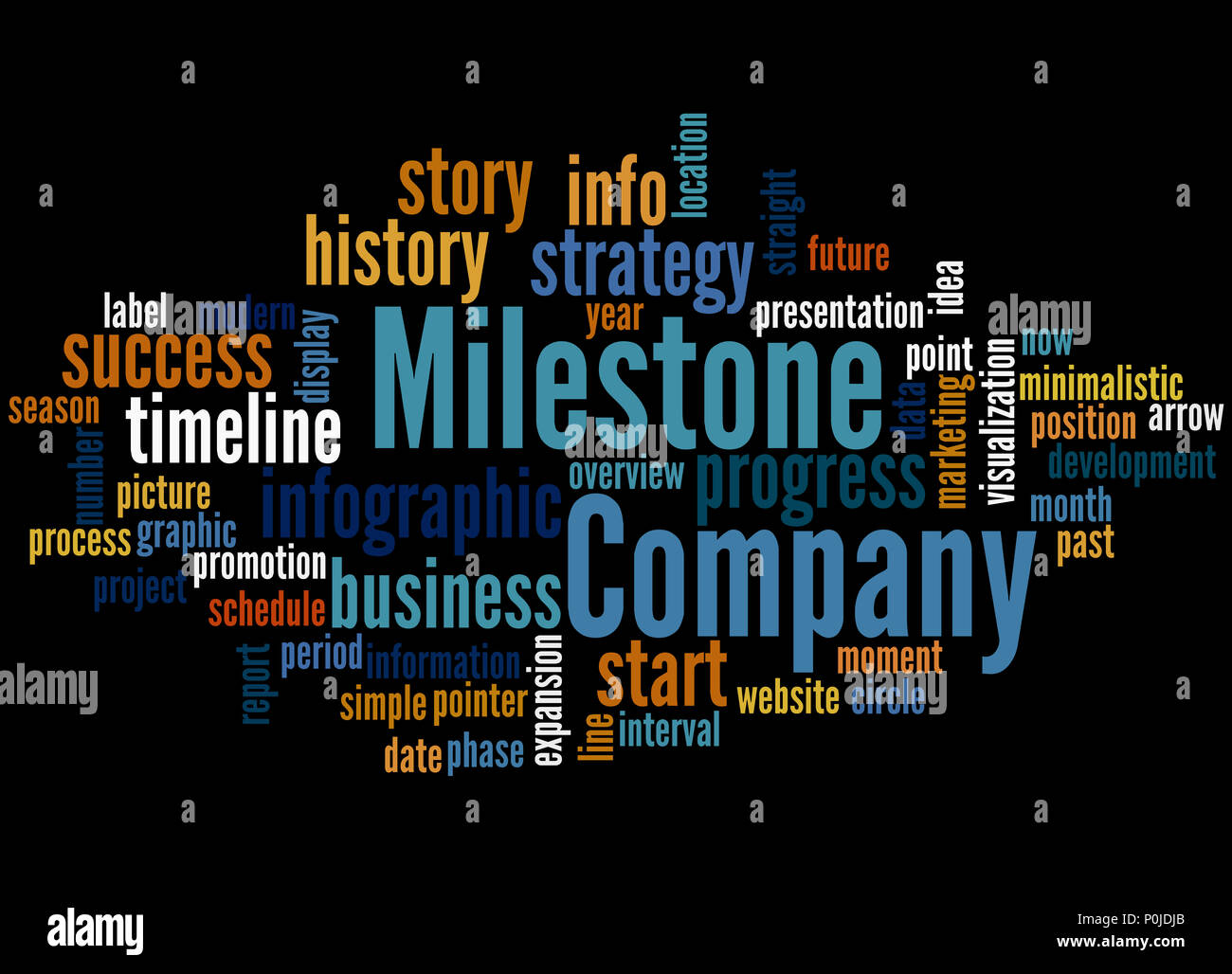 Company Milestone, word cloud concept on black background Stock Photo ...