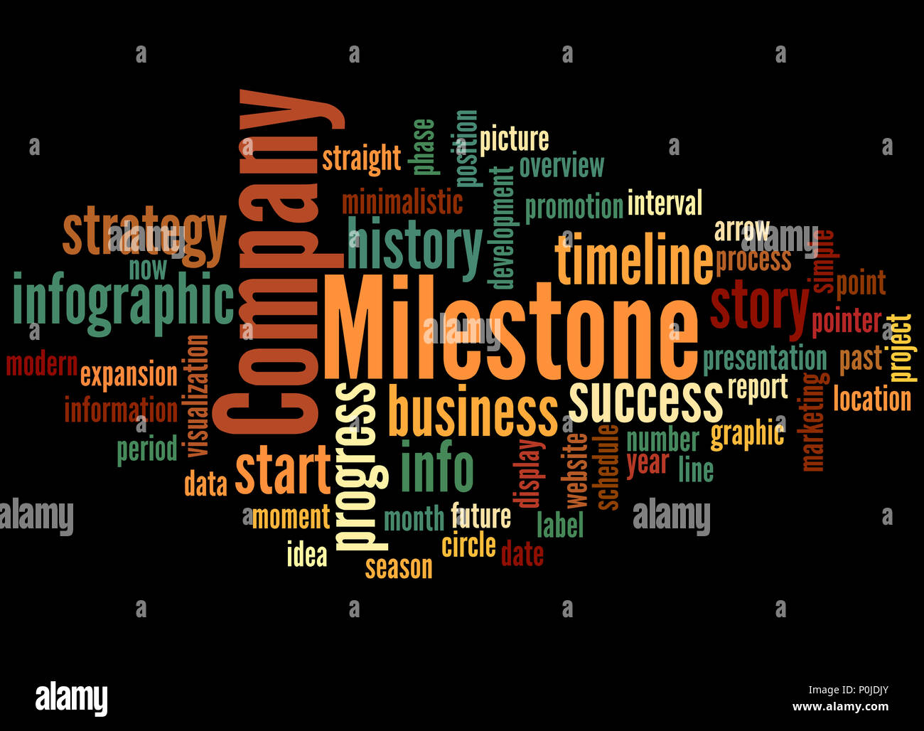 Company Milestone, word cloud concept on black background Stock Photo ...