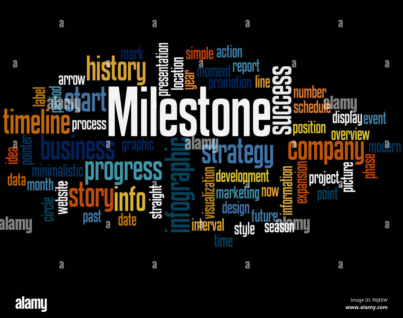 Milestone, word cloud concept on black background Stock Photo - Alamy