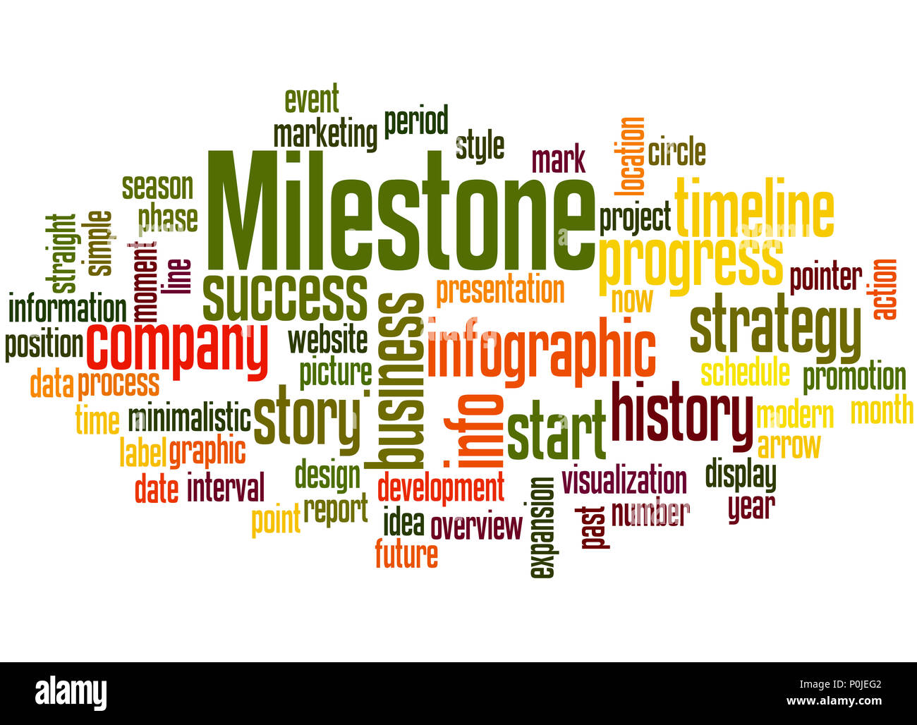 Milestone, word cloud concept on white background Stock Photo - Alamy