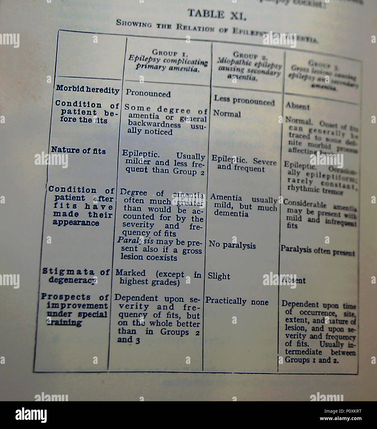 'MENTAL DEFICIENCY' (Amentia), FIFTH EDITION, 1929... IMG 3569 edited ...