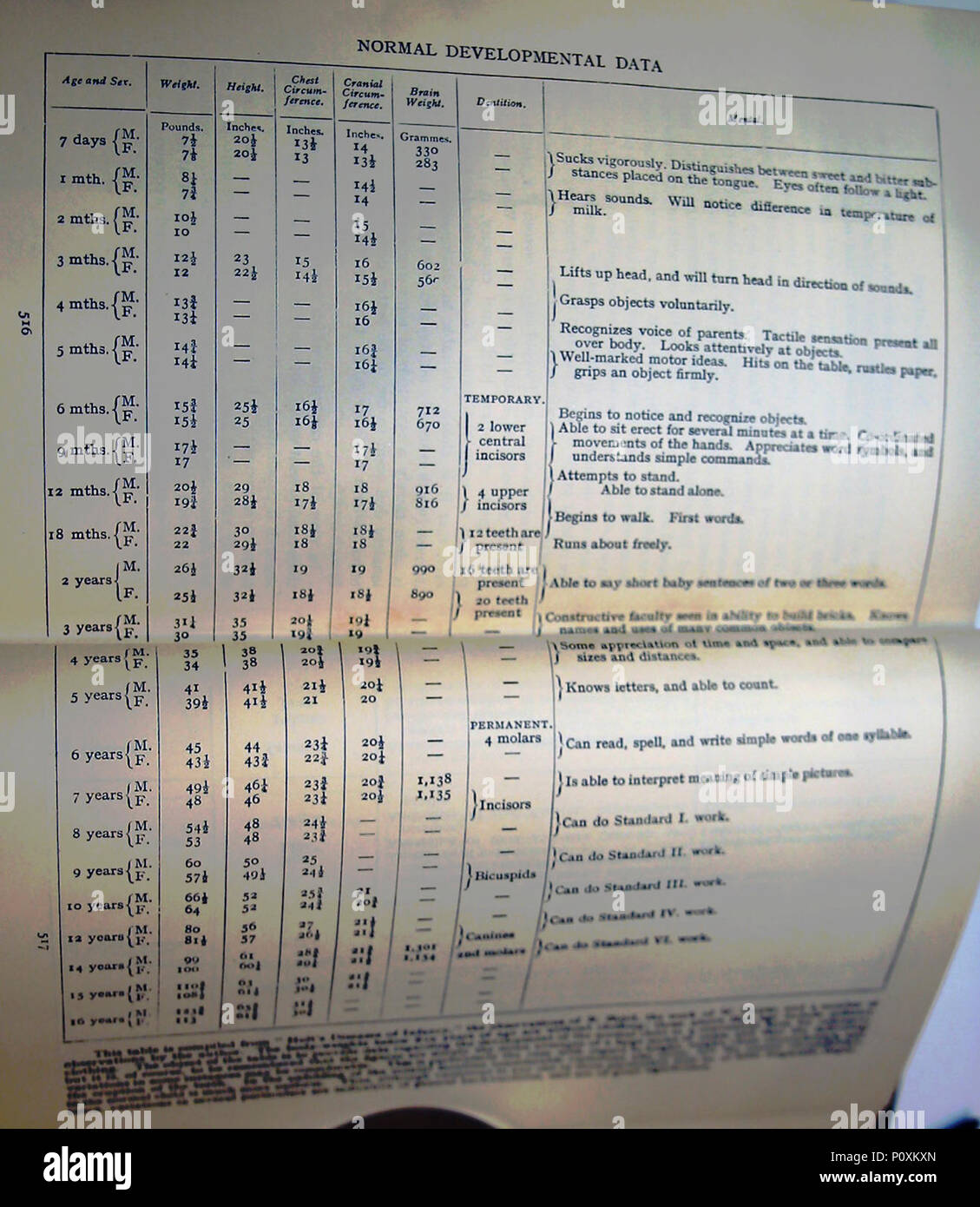 'MENTAL DEFICIENCY' (Amentia), FIFTH EDITION, 1929... IMG 3569 edited ...