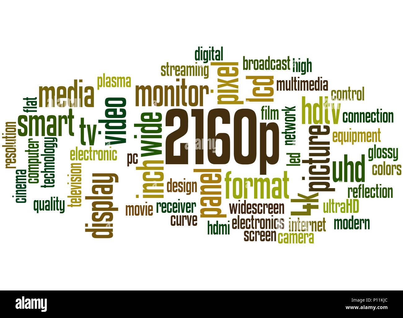 2160p screen resolution, word cloud concept on white background Stock ...
