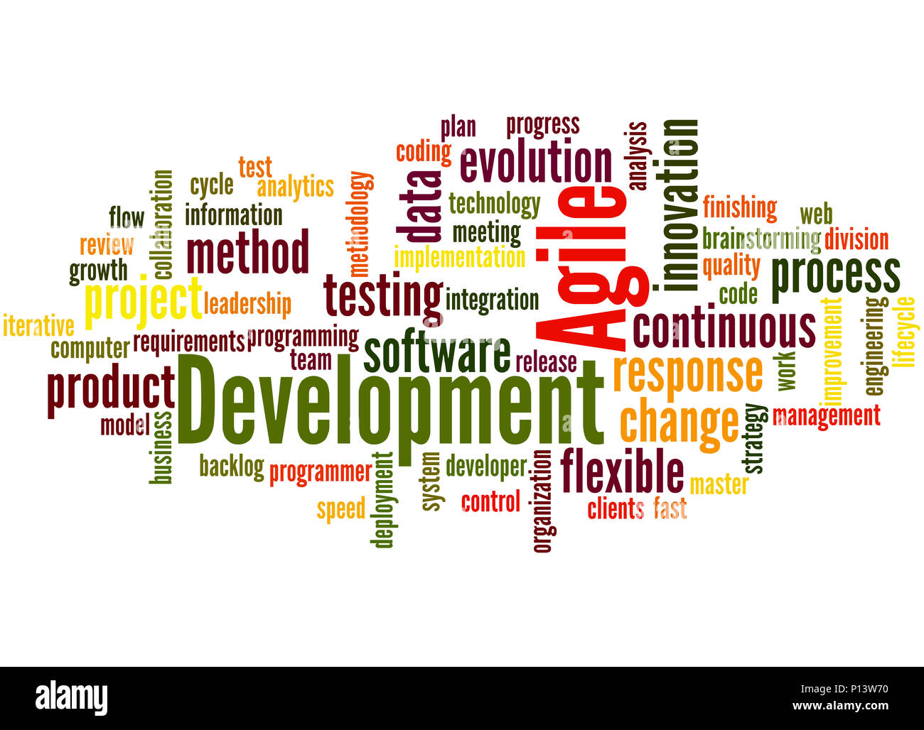 Agile Development, word cloud concept on white background Stock Photo ... Agile Development, word cloud concept on white background Stock Photo ...