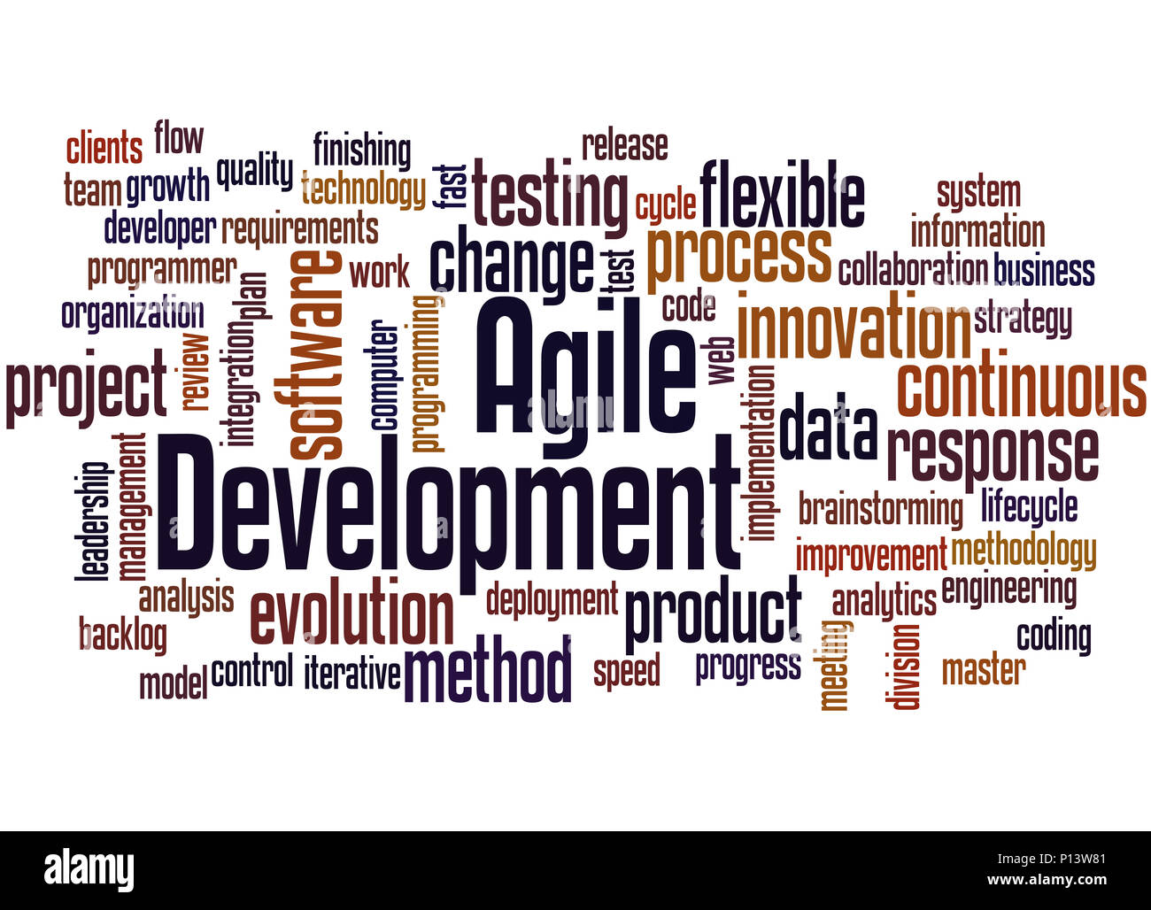 Agile Development, word cloud concept on white background Stock Photo ... Agile Development, word cloud concept on white background Stock Photo ...
