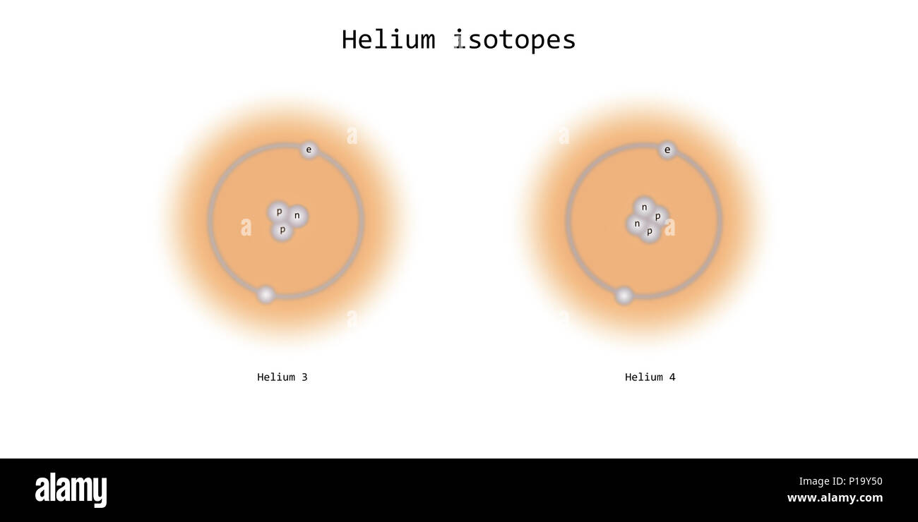 helium isotopes atomic structure - elementary particles physics theory ...