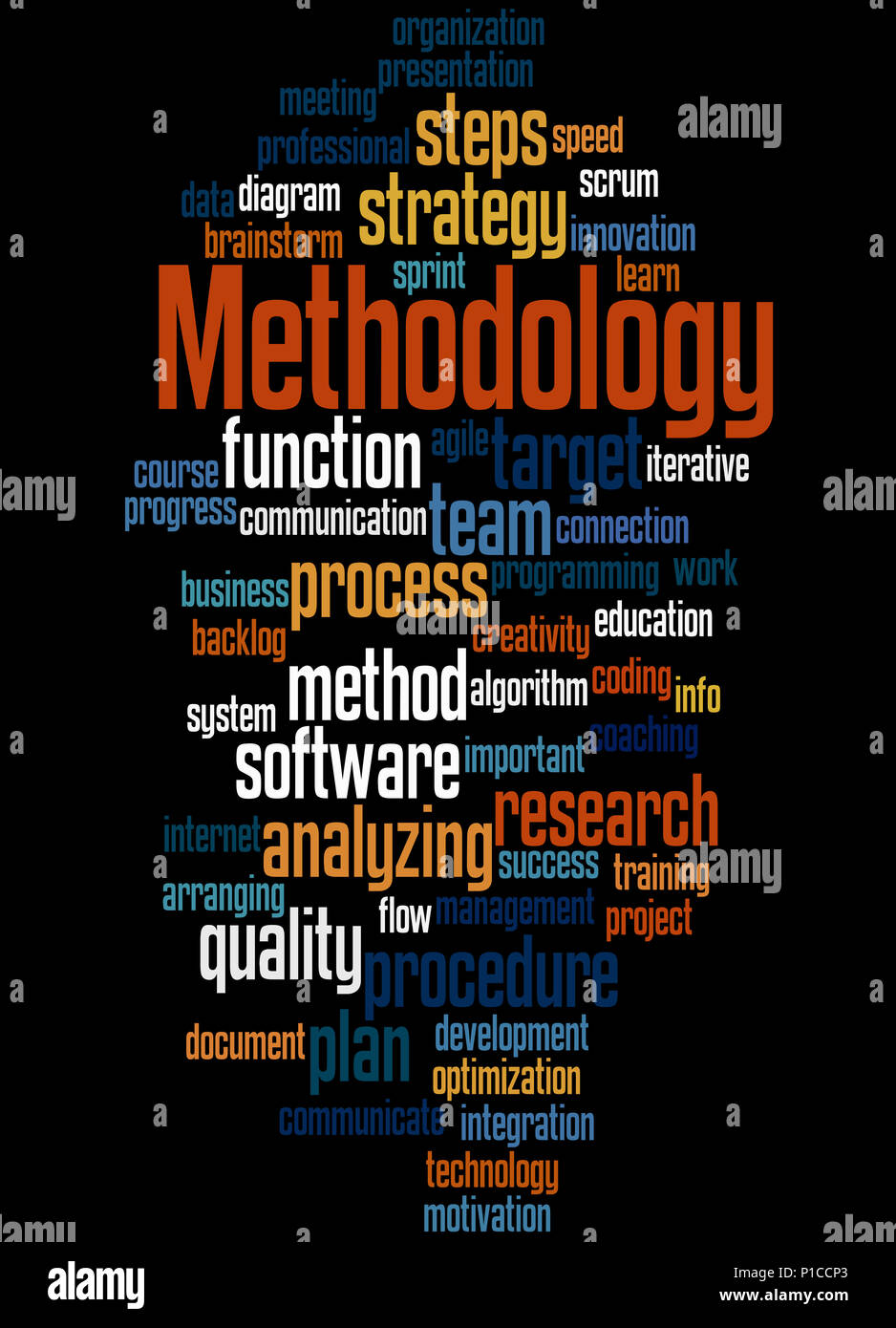 Methodology Word