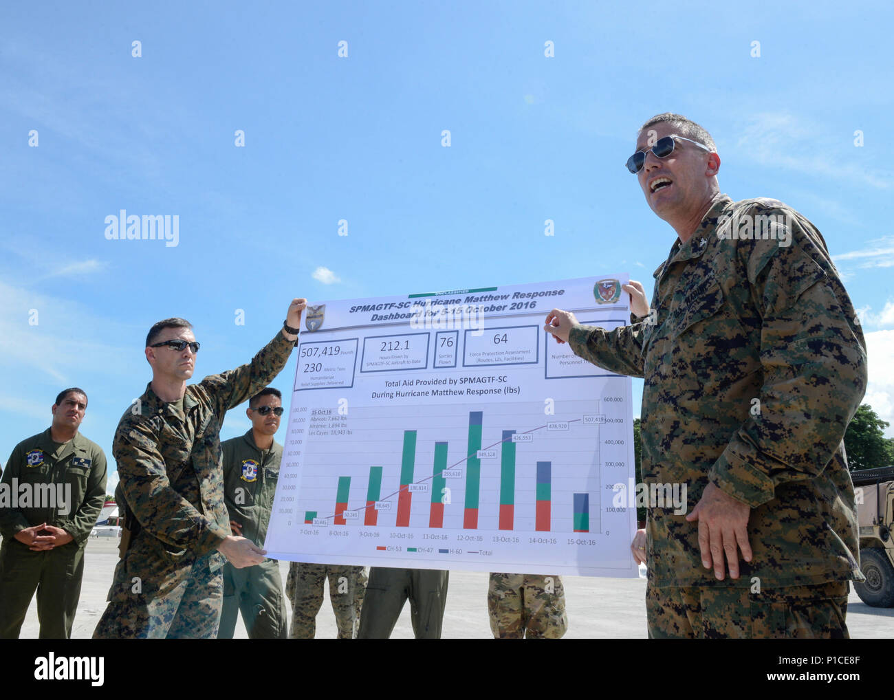 Col thomas prentice hi-res stock photography and images - Alamy