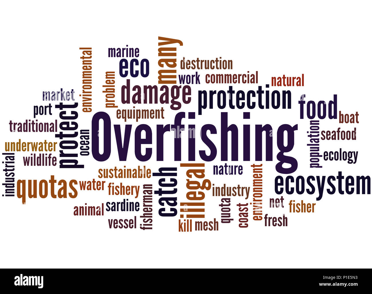 Overfishing, word cloud concept on white background Stock Photo - Alamy