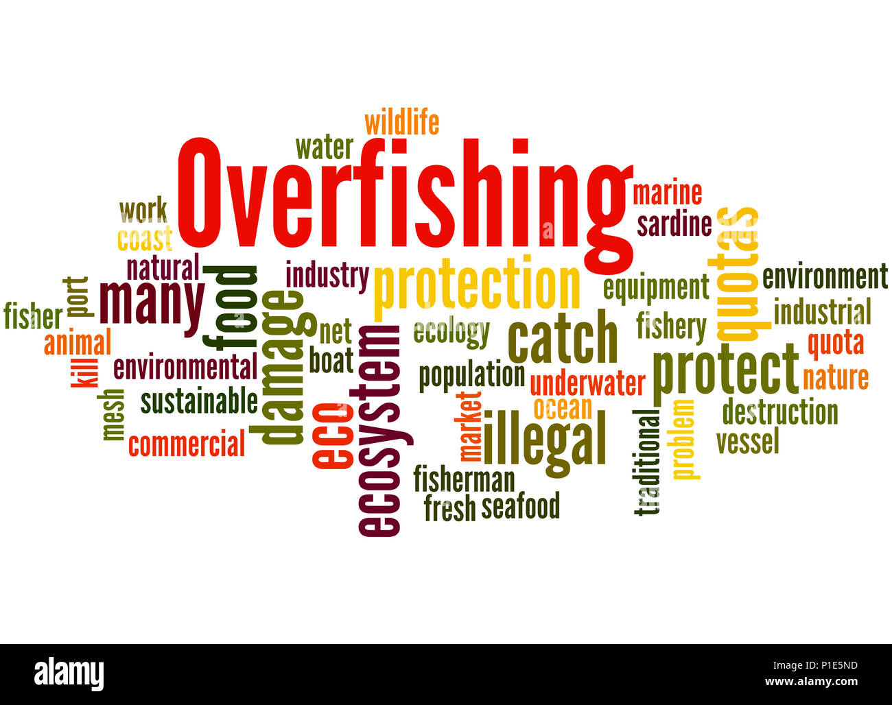 Overfishing, word cloud concept on white background Stock Photo - Alamy