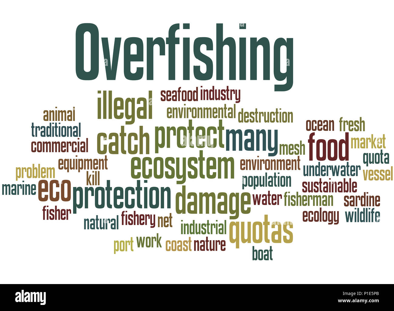 Overfishing, word cloud concept on white background Stock Photo - Alamy