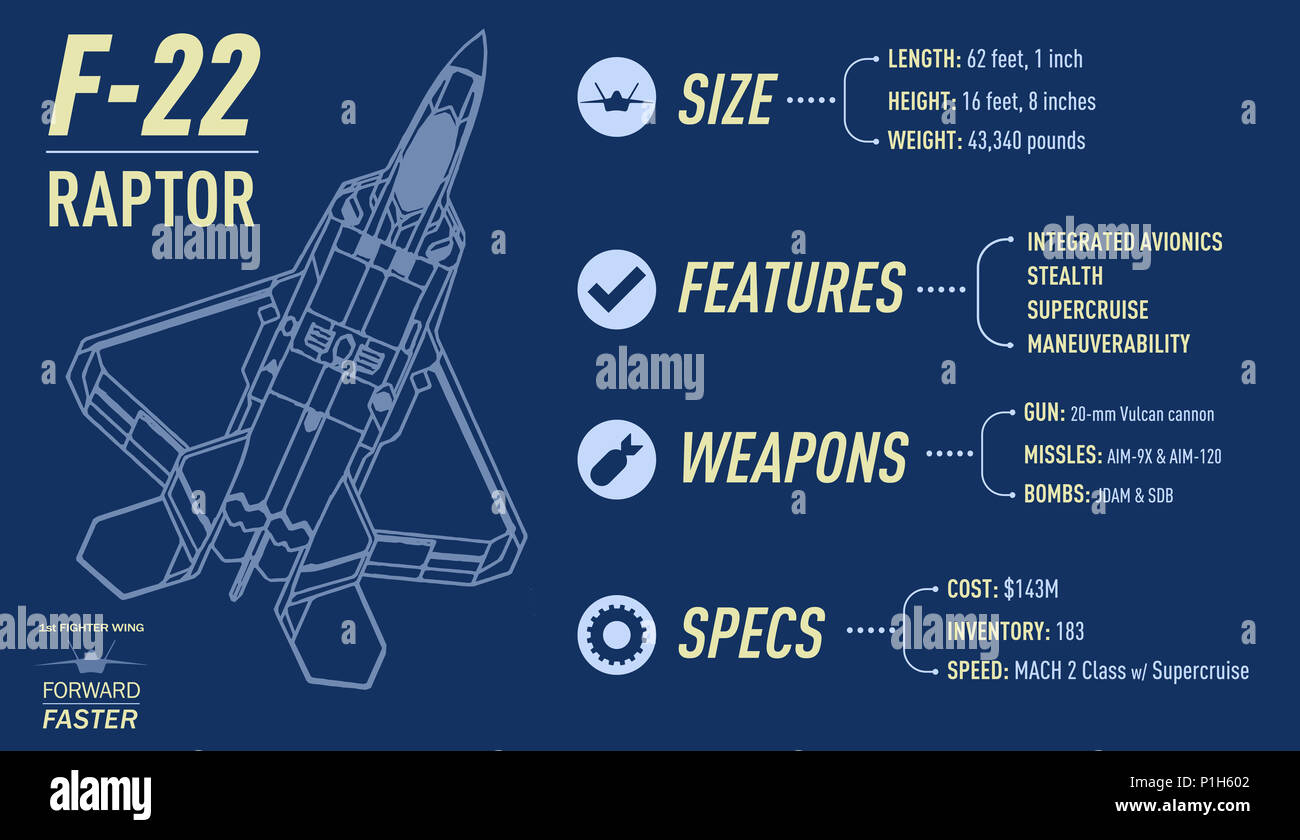 The F-22 Raptor, based at the 1st Fighter Wing, Joint Base Langley ...