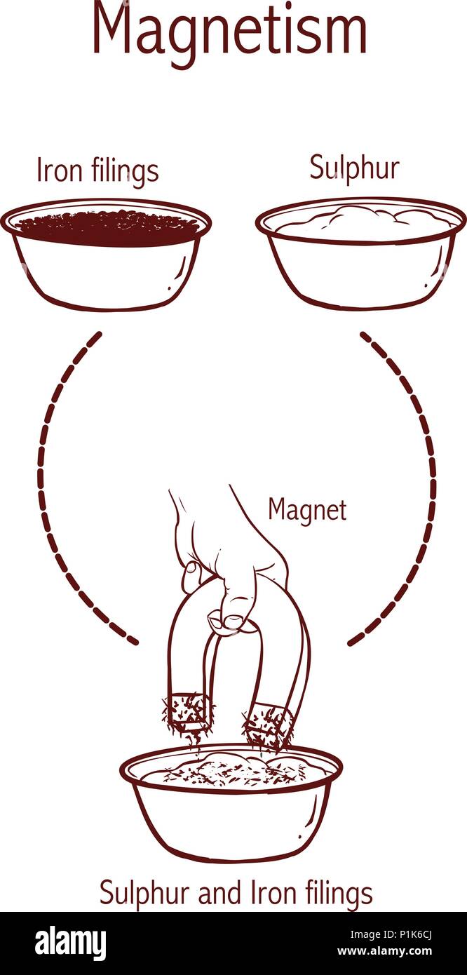 Magnet iron sulphur hi-res stock photography and images - Alamy