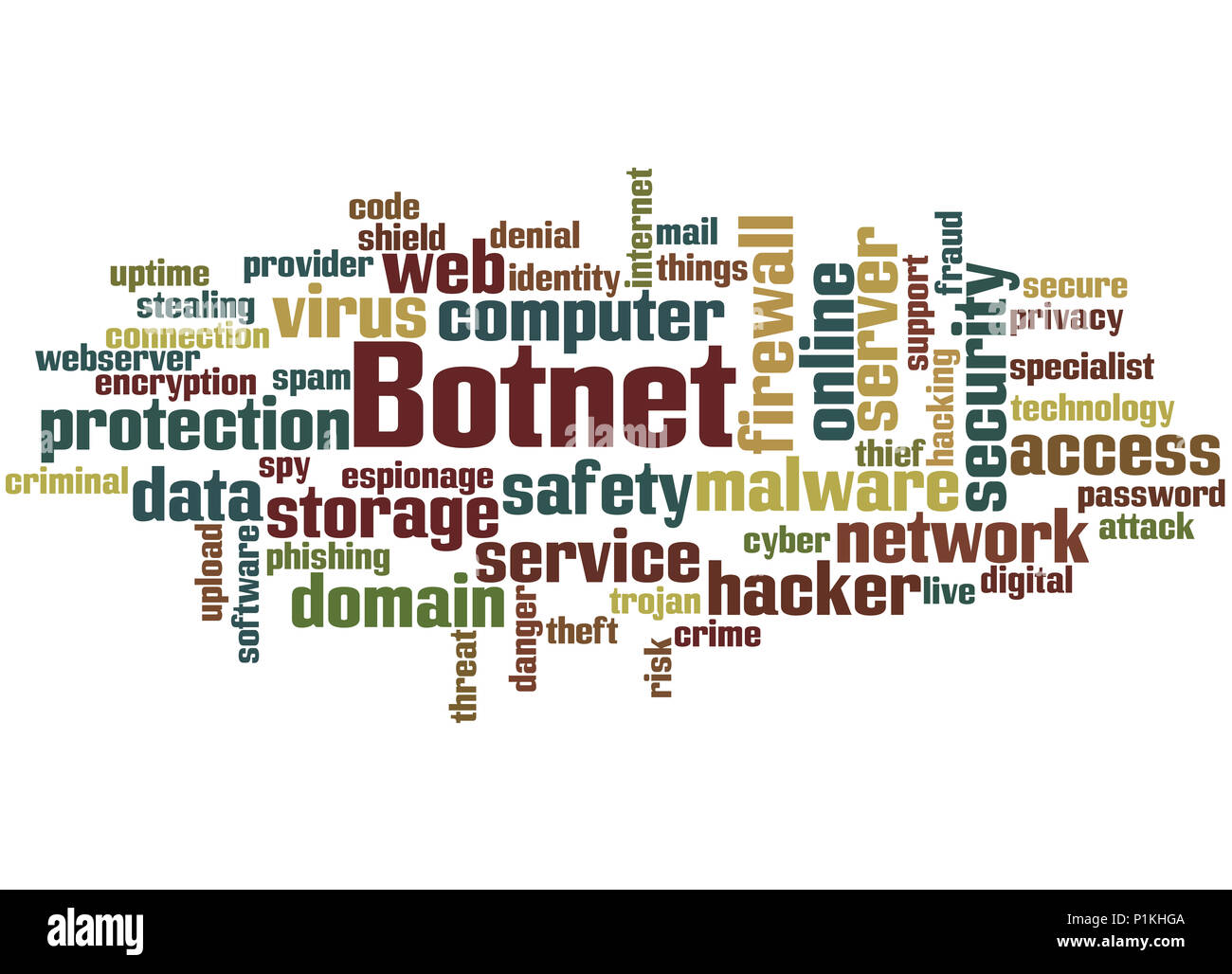 Botnet, word cloud concept on white background Stock Photo - Alamy