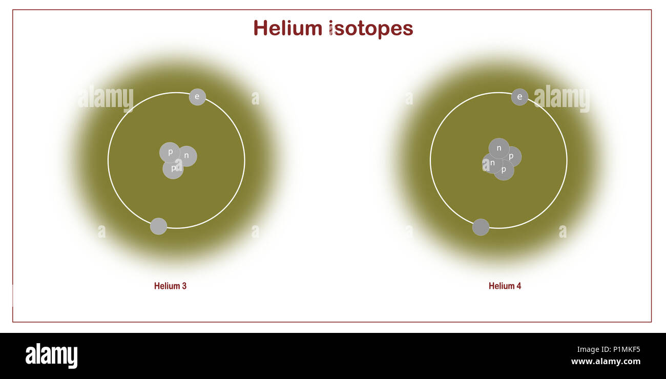 helium isotopes atomic structure - elementary particles physics theory ...