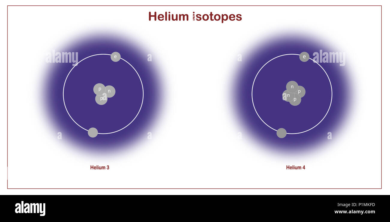 helium isotopes atomic structure - elementary particles physics theory ...