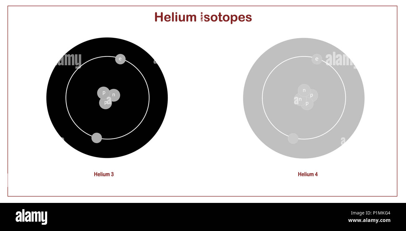 helium isotopes atomic structure - elementary particles physics theory ...