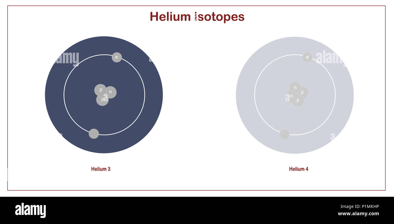 helium isotopes atomic structure - elementary particles physics theory ...