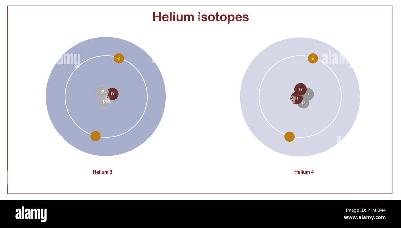 helium isotopes atomic structure - elementary particles physics theory ...
