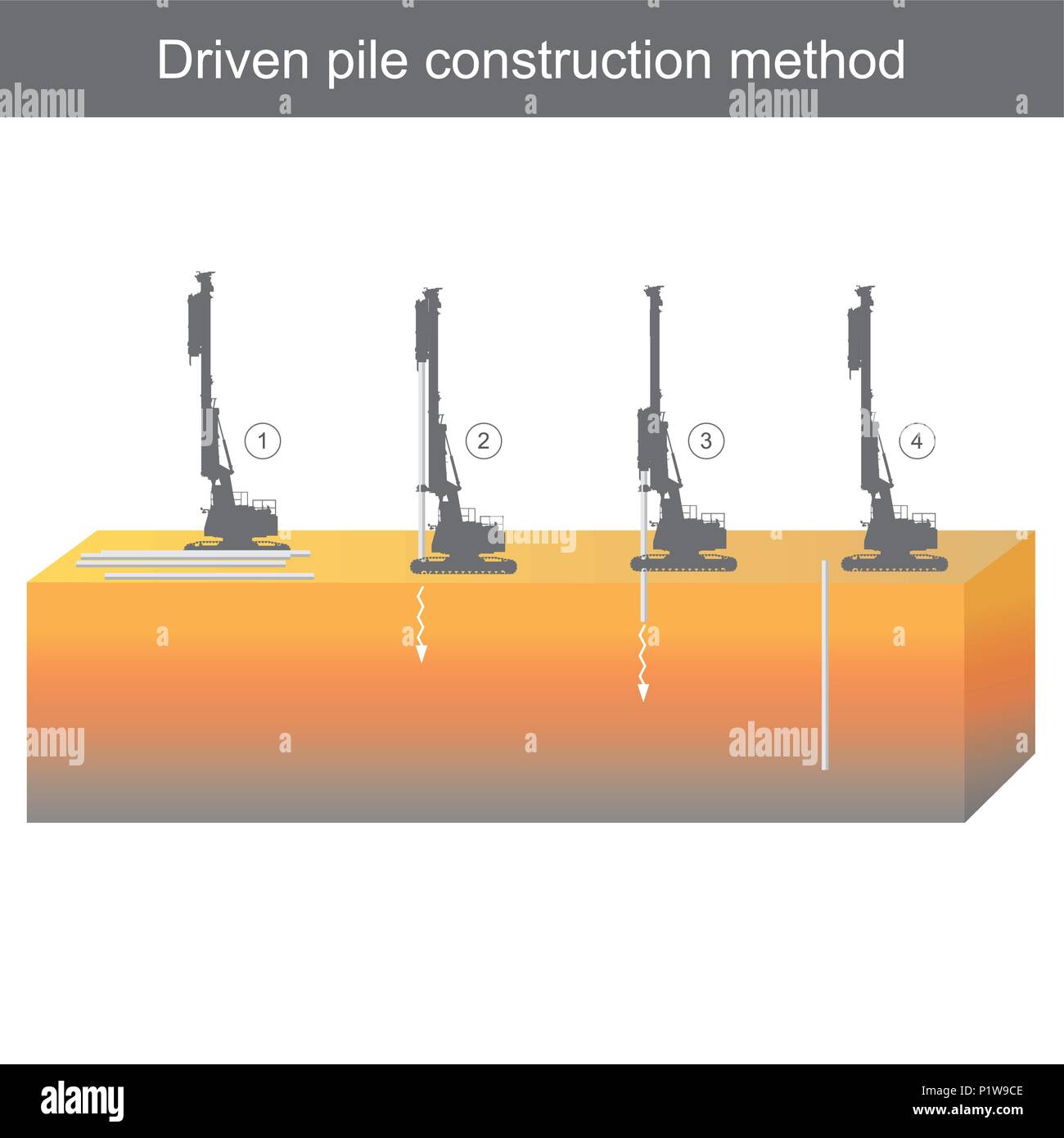Using concrete piling finished compressed into the soil by driven pile ...