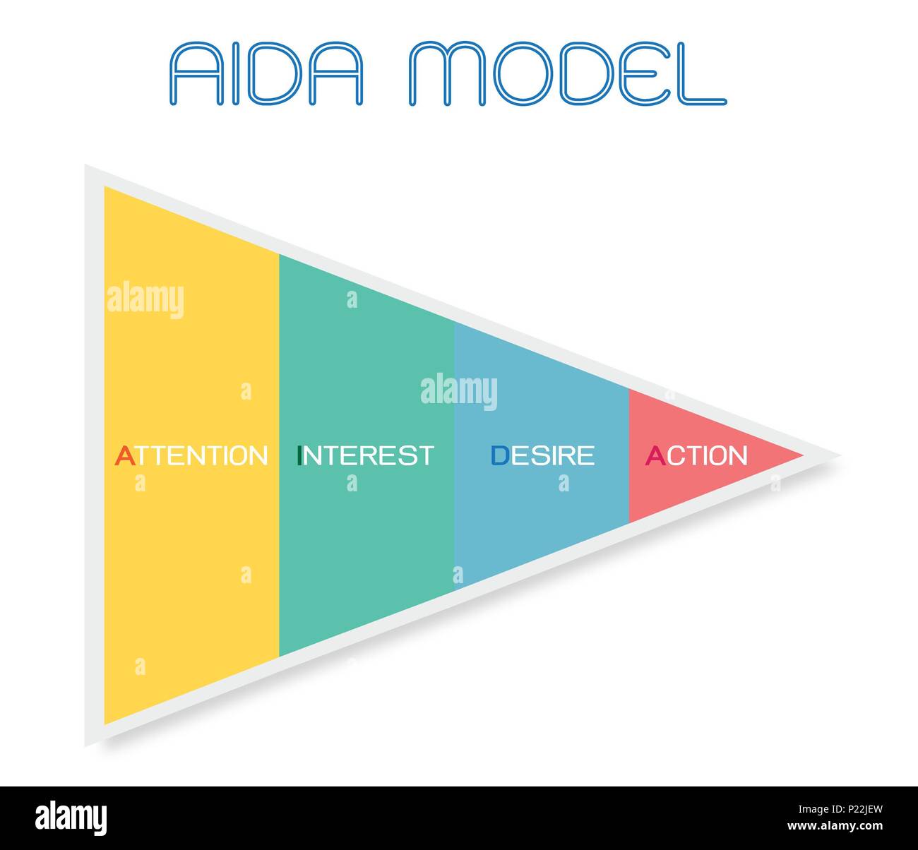 Business Concepts, Illustration Funnel of AIDA Model with 4 Stages of A ...