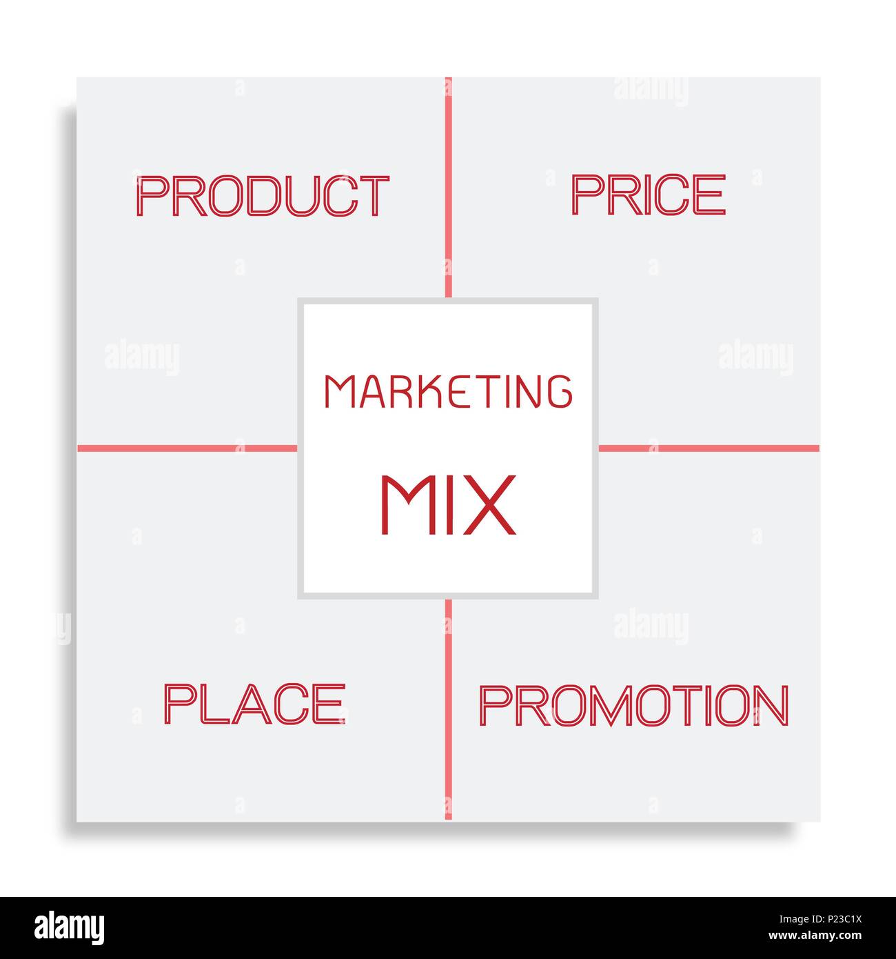Promotional Mix Diagram